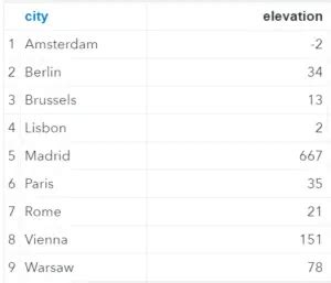 Join Two Tables In SAS SAS Example Code
