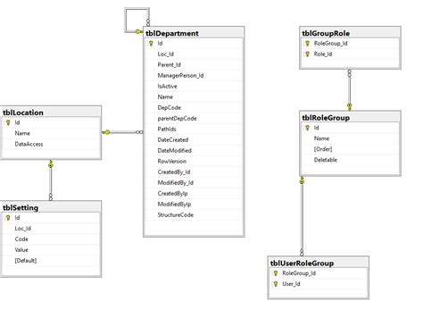 C Entity Framework Conceptualmodels Start Tag Does Not Match The End
