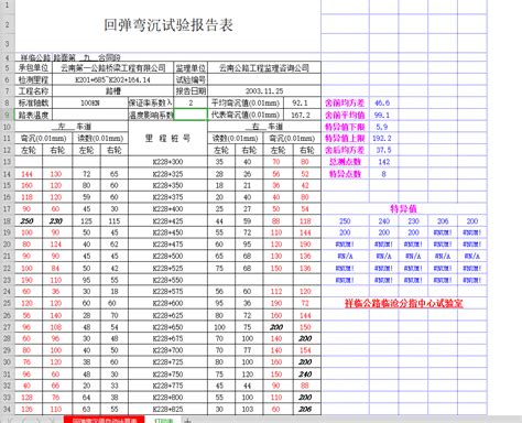 回弹弯沉值