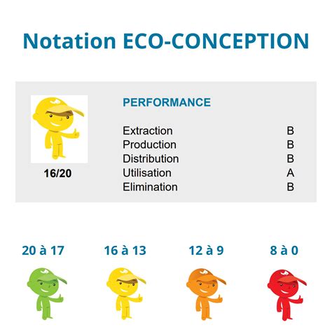 Presentation De La Notation Eco Conception Collvert