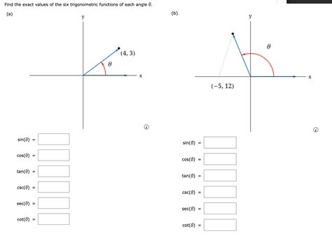 Solved Find The Exact Values Of The Six Trigonometric Chegg Com