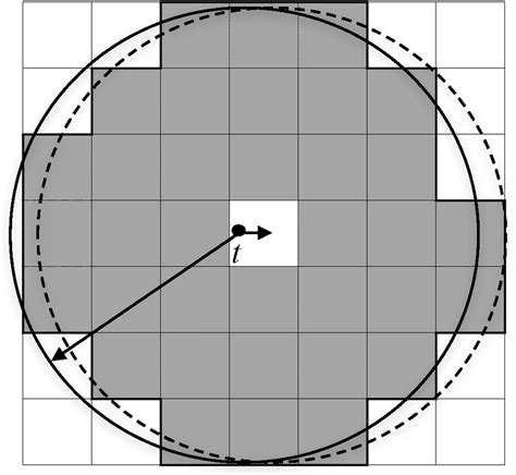Approximation Of Task Entropy Download Scientific Diagram