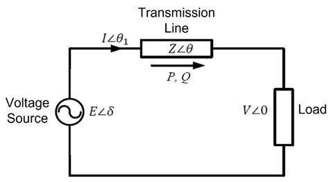 Grid Forming Inverter Control For Power Sharing In Microgrids Based On P F And Q V Droop