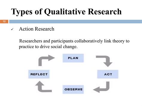 Thematic Analysis For Qualitative Researchpptx Science