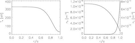 Profiles Of Electron Temperature Electron Density And Neutral Density
