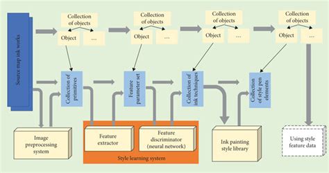 Schematic Diagram Of Data Object Flow Download Scientific Diagram