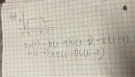 Solved This Is The Step Function For This Ramp Function Chegg