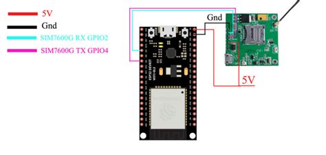 Real Time Gps Tracker Using Sim7600g 4g Lte Esp32 And Adafruit Map