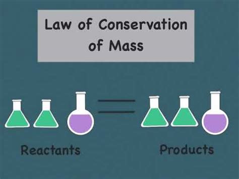Counting Atoms With Coefficients And Subscripts YouTube