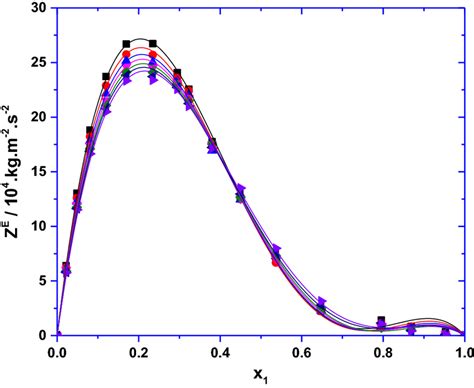 Excess Of Acoustic Impedance Ze Documentclass[12pt]{minimal} Download Scientific Diagram