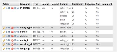 Database Help On Renaming A Table Field Drupal Answers