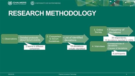 Deviations From Agile Practices In Scrum Pdf Technology And Computing