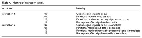 Hardware Consumption Of Self Repair Download Table
