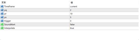 平滑化CCIを表示するFX Snipers Ergodic CCI Trigger mtfMT4インジケーター倉庫FX