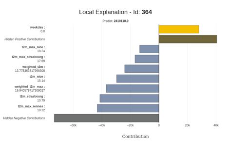 Tune Your Machine Learning Workflow With Weights And Biases Mljar
