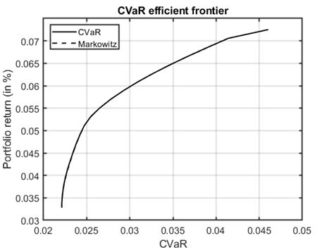 Github Kenftwportfolio Backtesting Matlab Scripts That Performed