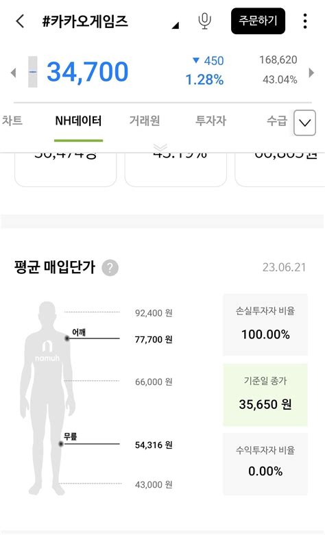 손실투자자 100퍼에 연속8일 음봉 주식이있다 주식 에펨코리아