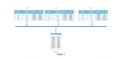 solved 1 a shared memory multicore or symmetric