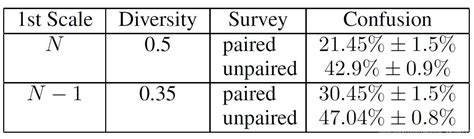 论文笔记 ：singan Learning A Generative Model From A Single Natural Image