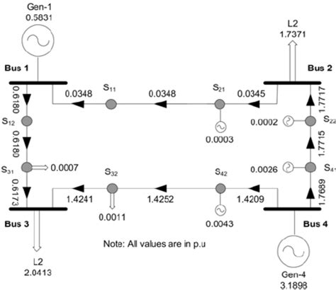 Four Bus Test System Download Scientific Diagram