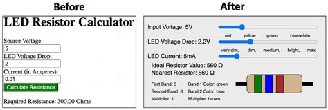 Building Better Ai Assistants Using Microsims To Build User Friendly
