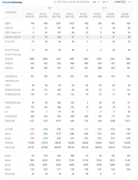 기업 분석 및 주가 전망 상신이디피 091580