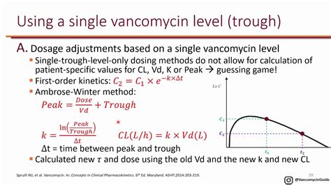 Vancomycin Trough