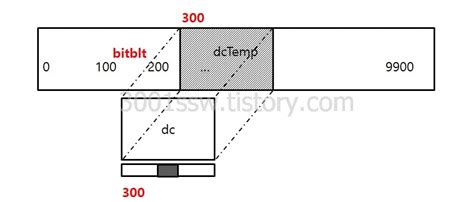 WinAPI CScrollBar 사용법 2 2 횡스크롤 만들기 Keep Going