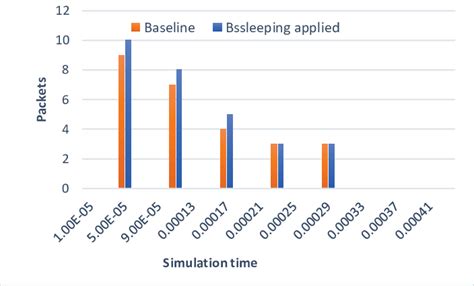 Mean Queue Length Of Packets At The Server Download Scientific Diagram