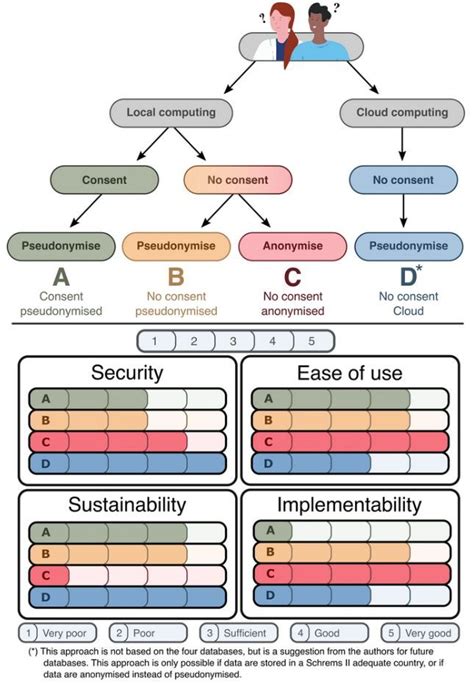 Danny Van Roijen On Linkedin Digitalhealth Healthdata Gdpr