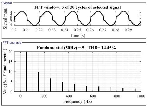 Grid Currents Thd Before Compensation Download Scientific Diagram