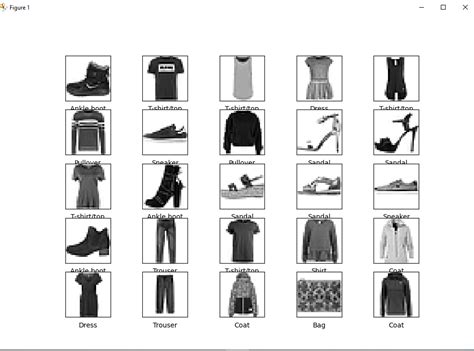 Github Khoumaniasmaaclassification Of Clothing Images