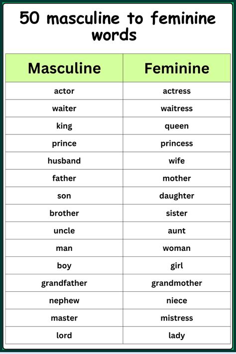 Change The Gender In English