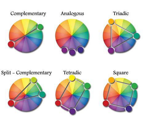 Tips For Choosing Your Websites Color Scheme