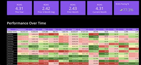 Can Grand Total Sum Max Values — Domo Community Forum