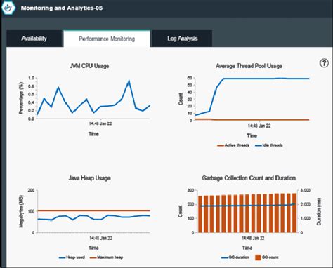 Getting Started With Ibm Bluemix Web Application Hosting Scenario On