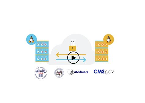 Mastering File Transfer Comparing Enduradata Edpcloud To Popular Tools