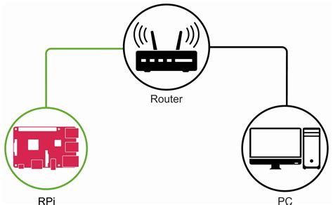 Problem Z Kablem Video Do Raspberry Raspberry Pi Forbot