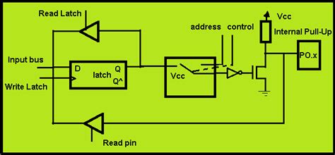 ports in 8051 microcontroller nbcafe