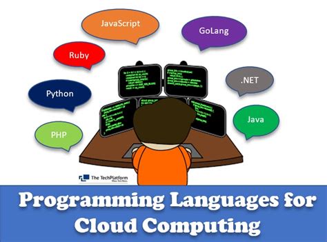 Top 6 Programming Languages For Cloud Computing