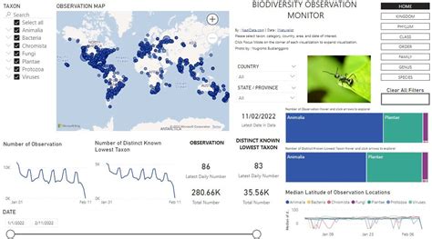 nugroho budianggoro on linkedin data dataanalytics powerbi dataanalysis datavisualization…
