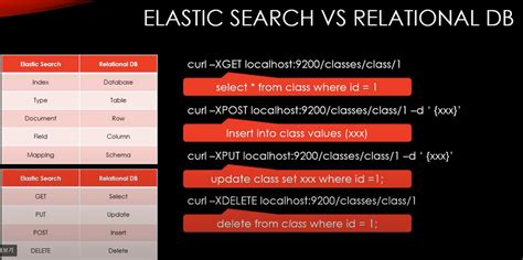 Elasticsearch Vs In Memory Database At Stephen Bobo Blog