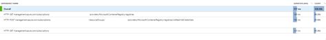 getting subscriptions container registries and listing registry