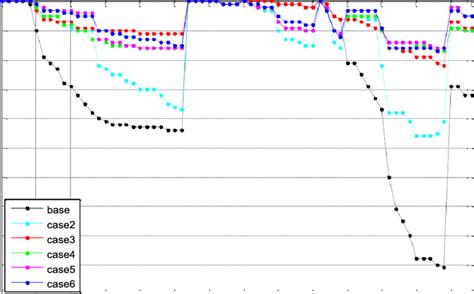 Voltage Profile Of Ieee 33 Bus Test System Download Scientific Diagram