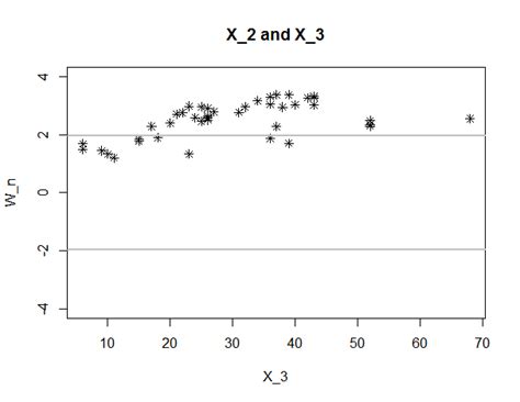 2 Univariate Projections Of Diagnostic Graphs For Bivariate And