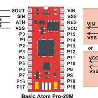 RS Programming Interface Download Scientific Diagram