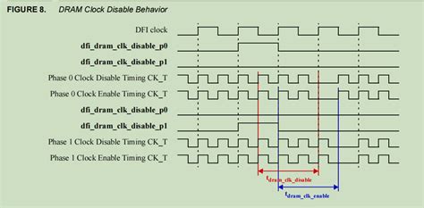 Ddr Dfi接口协议二 Csdn博客 Ddr Dfi接口协议二 Csdn博客