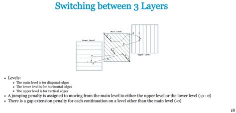 Global Alignment Using Gap Penalty Function Stack Overflow
