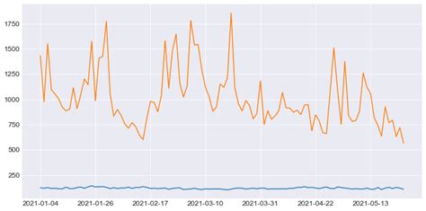 3 Tricks To Prettify Matplotlib Plots Towards Data Science