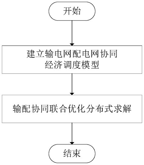 Distributed Power Transmission Network And Power Distribution Network Collaborative Economic